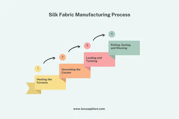 What is a Silk Fabric? The Sheer Luxury of Silk in Daily Life